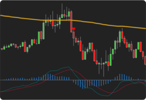 NinjaTrader MACD + EMA Indicator