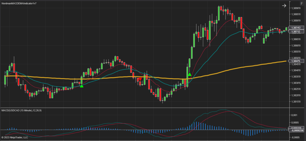 NinjaTrader MACD + EMA Indicator