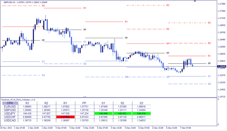 MT4 Pivot Point Indicator (All-In-One) Scanner