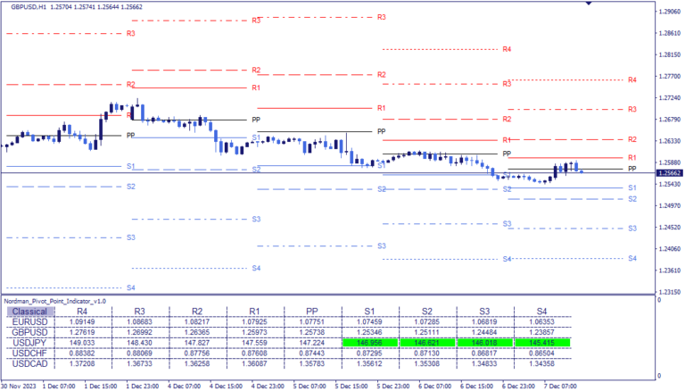MT4 Pivot Point Indicator (All-In-One) Scanner