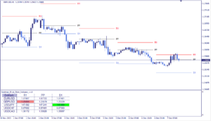 MT4 Pivot Point Indicator (All-In-One) Scanner