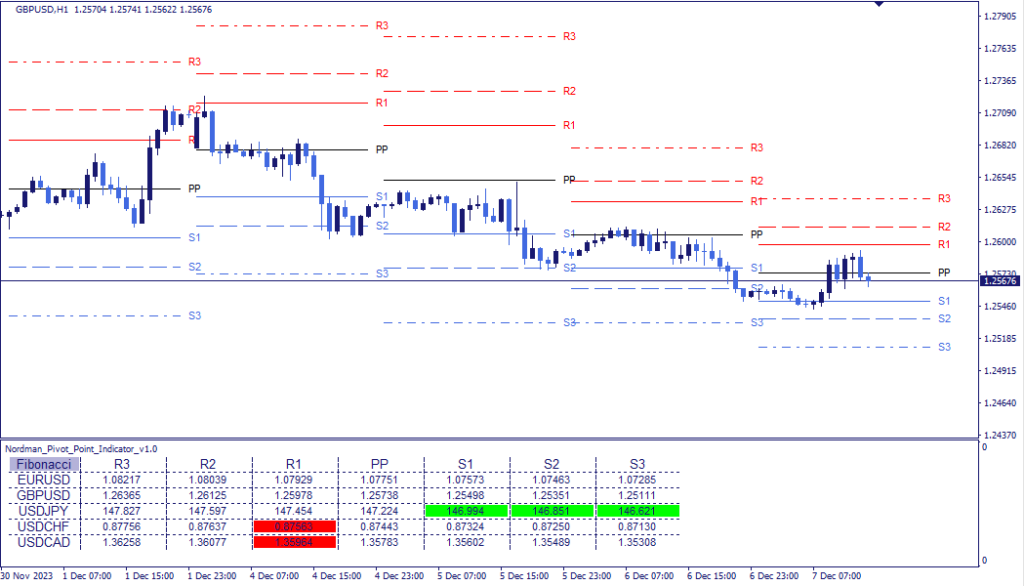 MT4 Pivot Point Indicator (All-In-One) Scanner