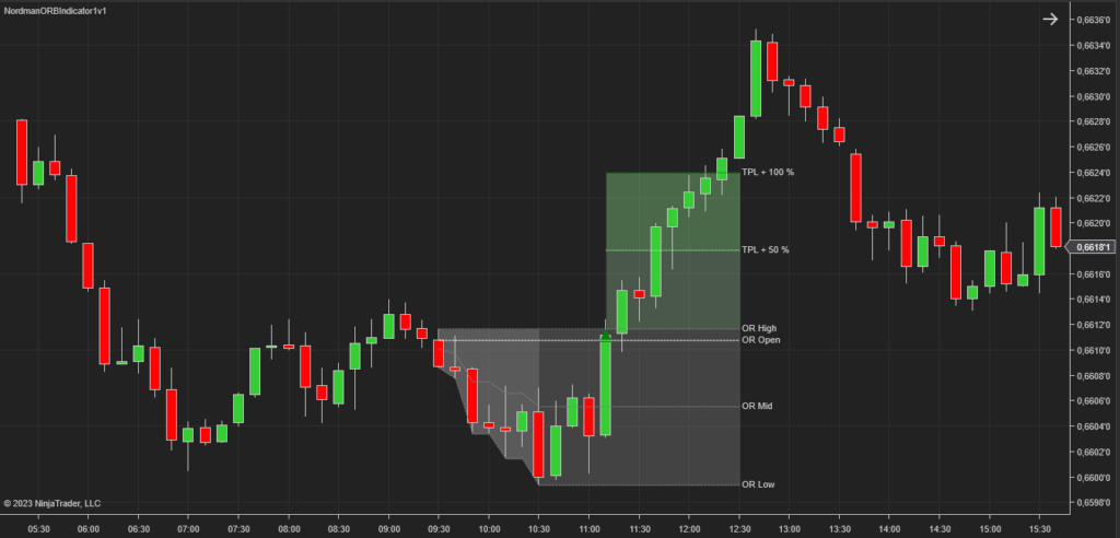 NinjaTrader Opening Range Breakout (ORB) Indicator