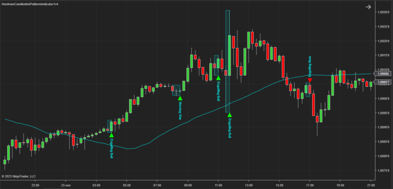 NinjaTrader Candlestick Patterns Indicator
