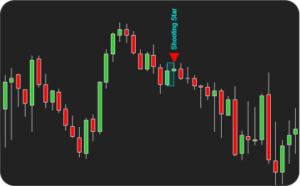 NinjaTrader Candlestick Patterns Indicator