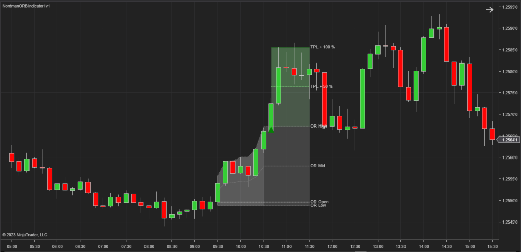 NinjaTrader Opening Range Breakout (ORB) Indicator