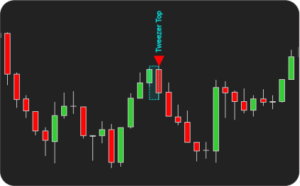 NinjaTrader Candlestick Patterns Indicator