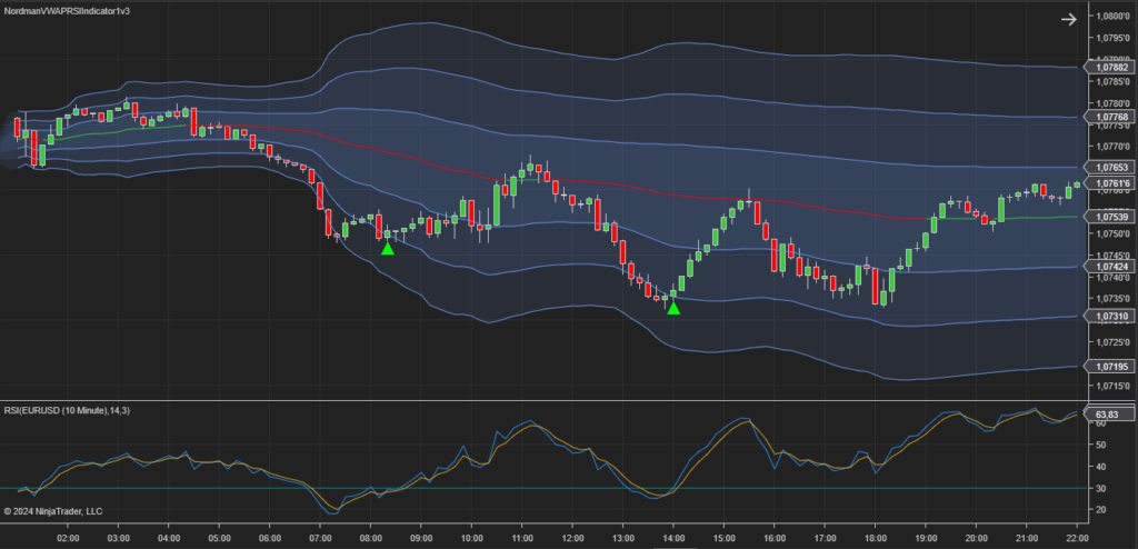 NinjaTrader VWAP + RSI / RSI Divergence Indicator