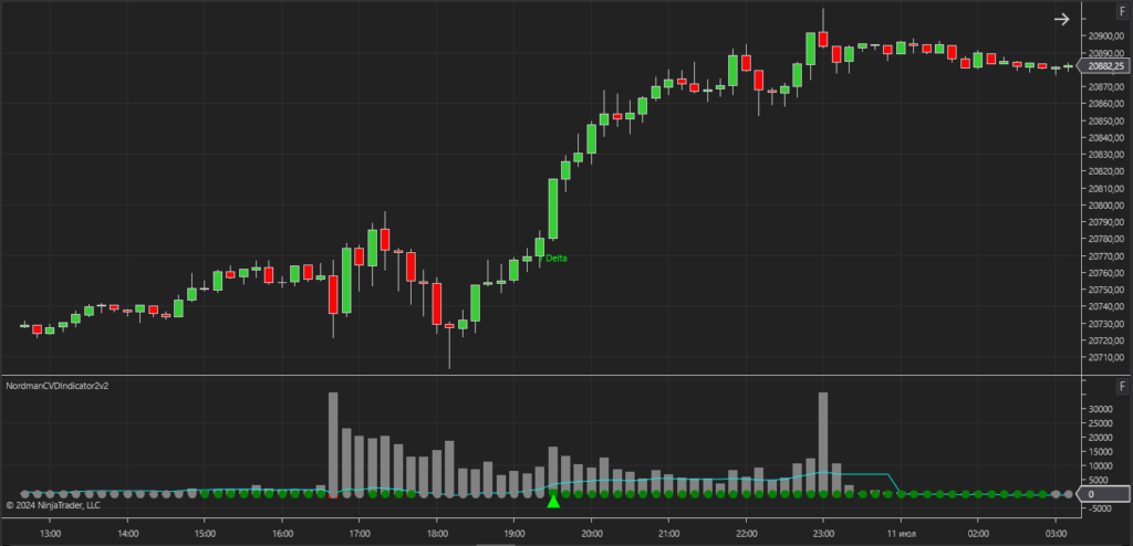 NinjaTrader Cumulative Volume Delta (CVD) Indicator