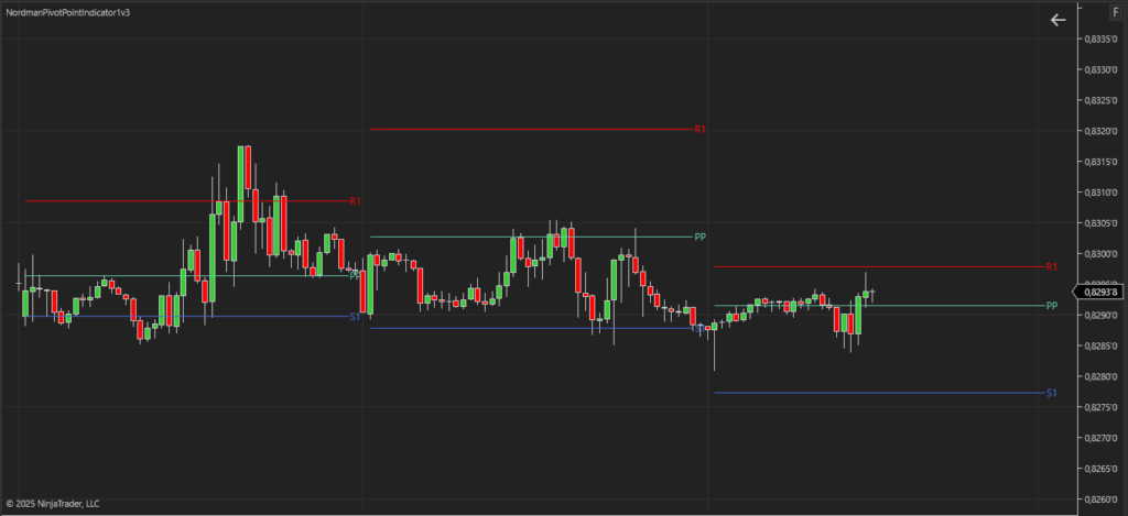 NinjaTrader Pivot Point Indicator