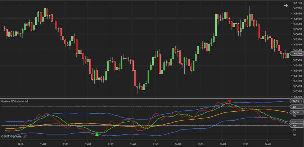 NinjaTrader TDI (Traders Dynamic Index) Indicator