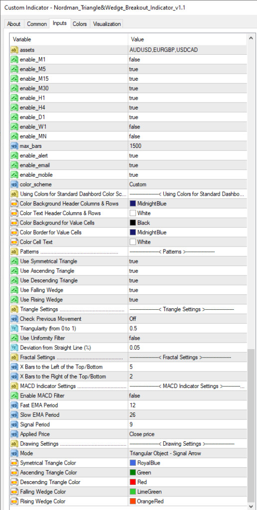 MT4 Triangle & Wedge Breakout Indicator (Scanner)