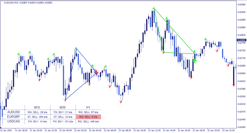 MT4 Triangle & Wedge Breakout Indicator (Scanner)