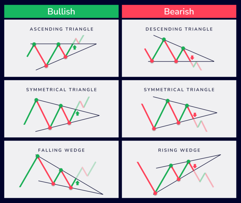 MT4 Triangle & Wedge Breakout Indicator (Scanner)