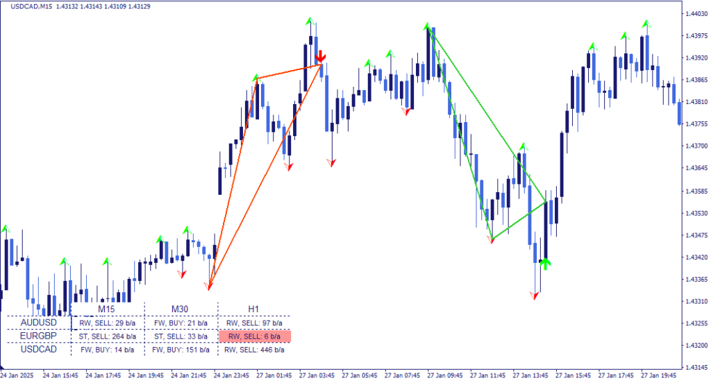 MT4 Triangle & Wedge Breakout Indicator (Scanner)