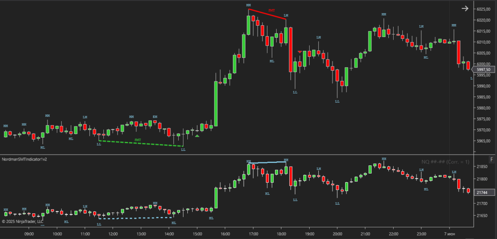 NinjaTrader SMT Divergence Indicator