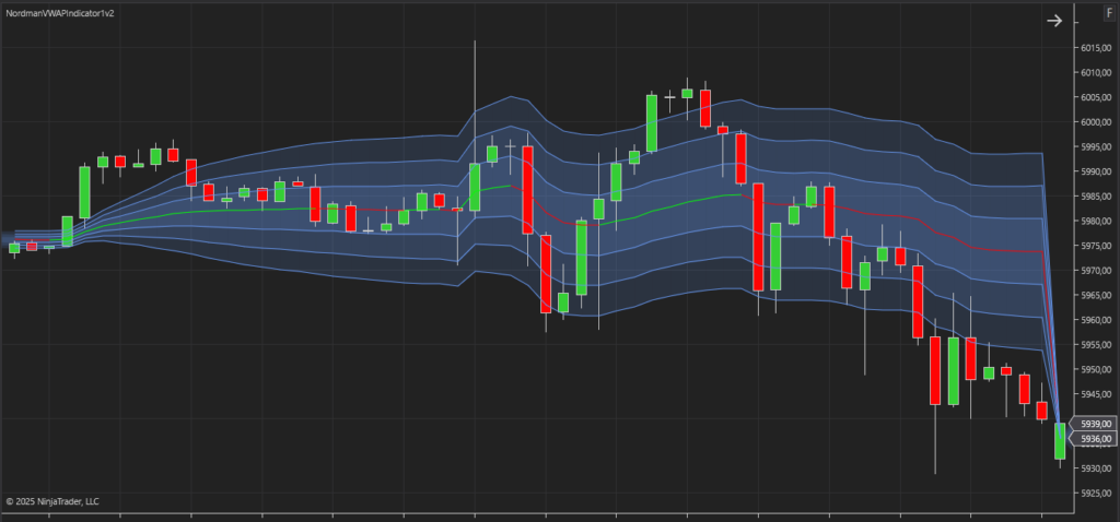 NinjaTrader VWAP Indicator
